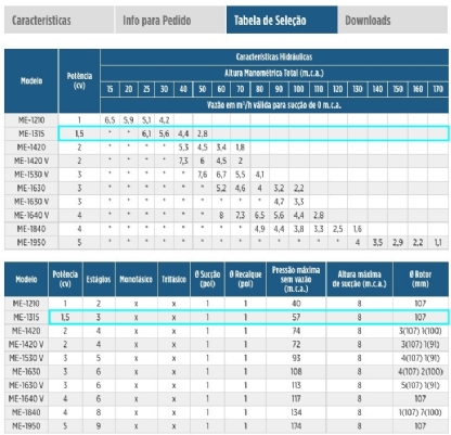 Bomba D'água Centrífuga Horizontal Multiestágios ME-BR 1315 1,5 Cv ...