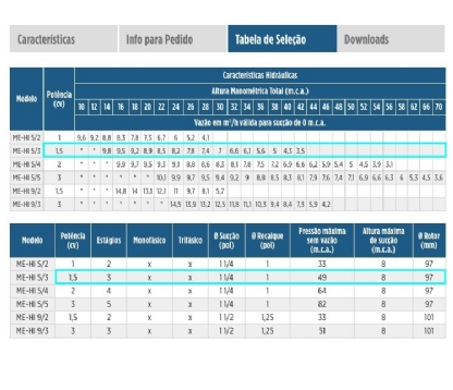 Bomba D'água Centrífuga Multiestágios Horizontal em Inox ME-HI 5315 1,5 ...