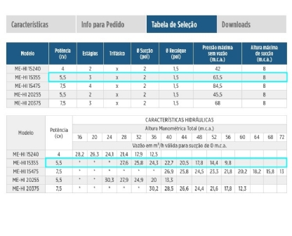 Bomba D'água Centrífuga Multiestágios Horizontal em Inox ME-HI 15355 5 ...