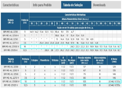Bomba de Prevenção Contra Incêndio BPI ME-AL 23100 V 10 Cv Monofásica ...