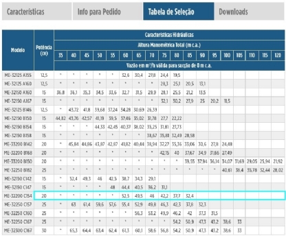 Bomba D'água Multiestágios Horizontal ME-32200 C154 20 Cv Trifásica 4 ...