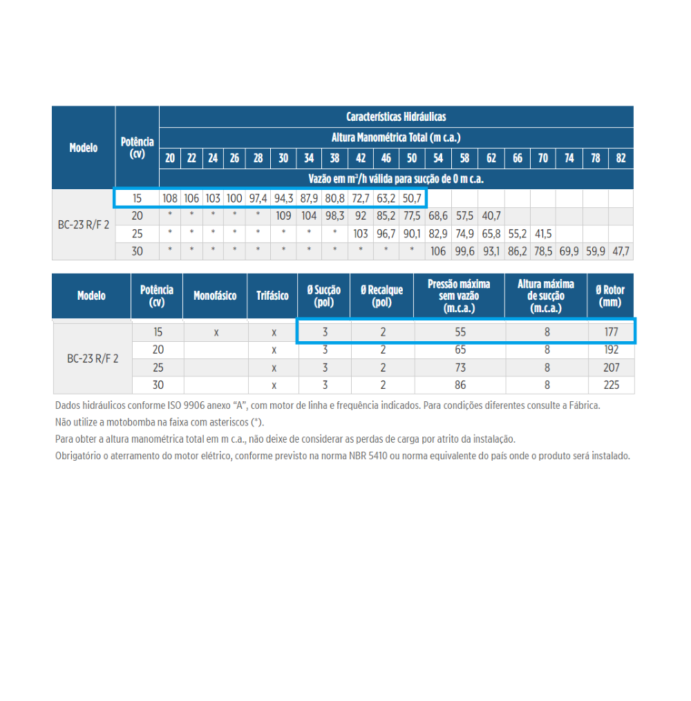 Motobomba Centrífuga Monoestágio BC-23 R 2 15 CV Mancalizada (SEM MOTOR ...